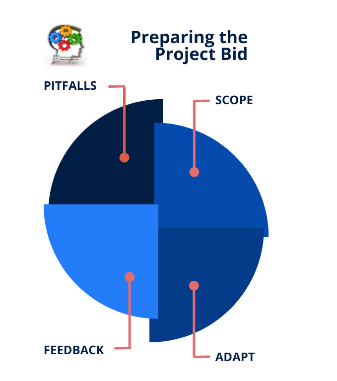 Navigating Project Bids: Opportunities Await - Innovate Vancouver