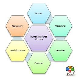 Innovative Leadership: The Role of Human Resources - Innovate Vancouver