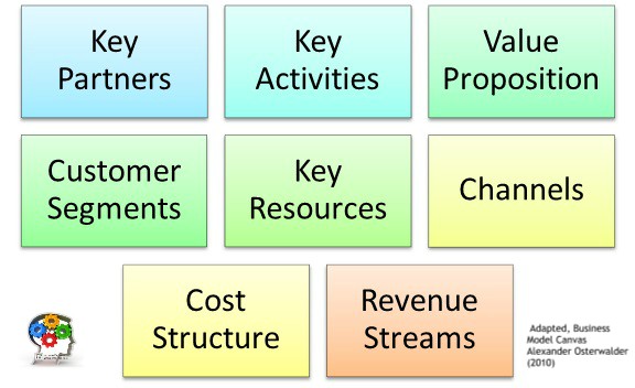 Legacy System Replacement Planning Tool - Innovate Vancouver