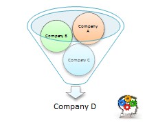 Navigating Project Integration Management Challenges - Innovate Vancouver