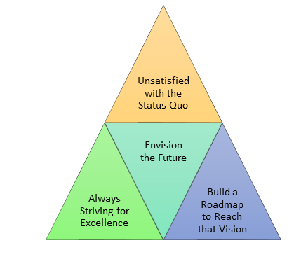 The Power of Personality in Strategic Planning - Innovate Vancouver