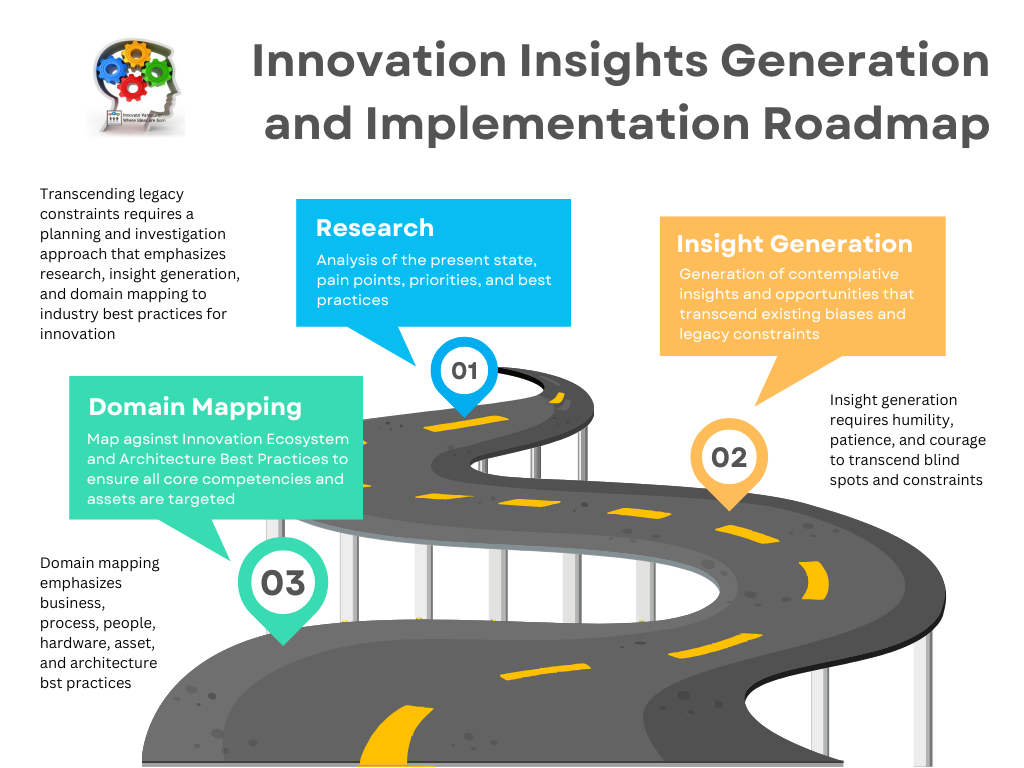 Transforming PMOs: Tools and Techniques - Innovate Vancouver