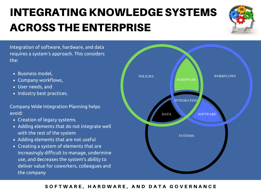 Elevate Your Knowledge Management with SharePoint Tools - Innovate ...